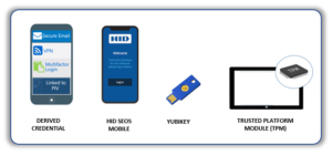 Mobile Credentials - CyberArmed