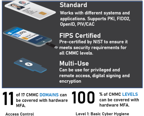 PIV Card - Cyber Armed